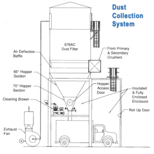 Dust Control System Design - Air-Cure Inc.